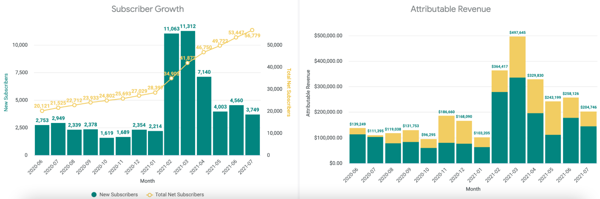 Case Study - Attentive